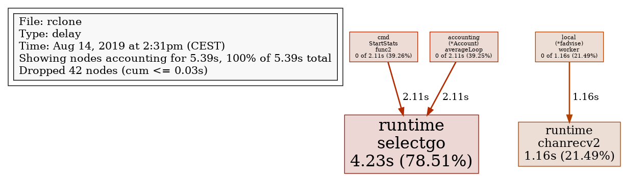 rclone multi-thread copy is slow on local write · Issue #3419 · rclone/rclone · GitHub