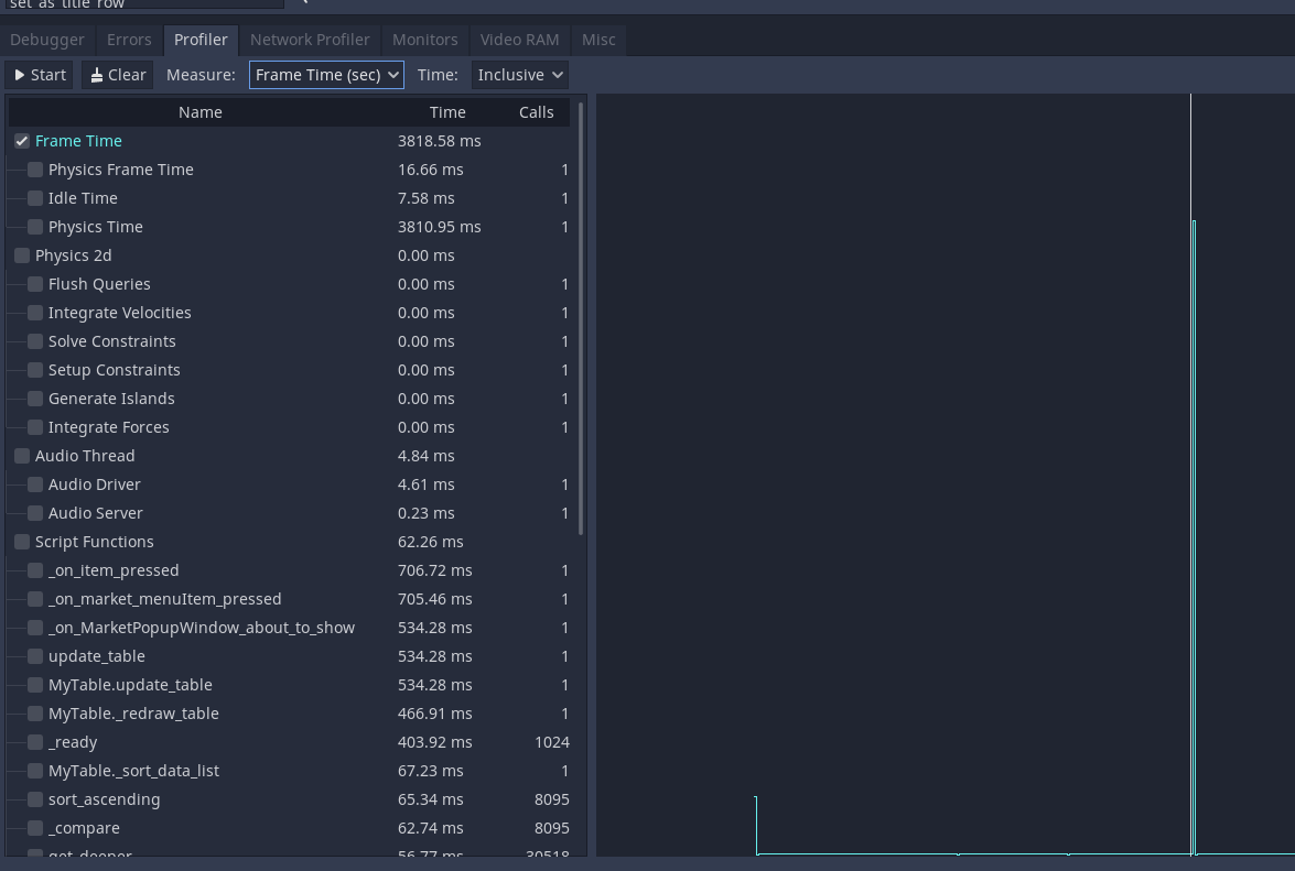Physics Profiler sections shows something irrelevant · Issue #26904 · godotengine/godot · GitHub
