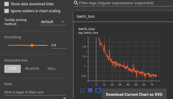 Unable To Download Tensorboard Charts As Svg On Remote Extension · Issue 8277 · Microsoft 