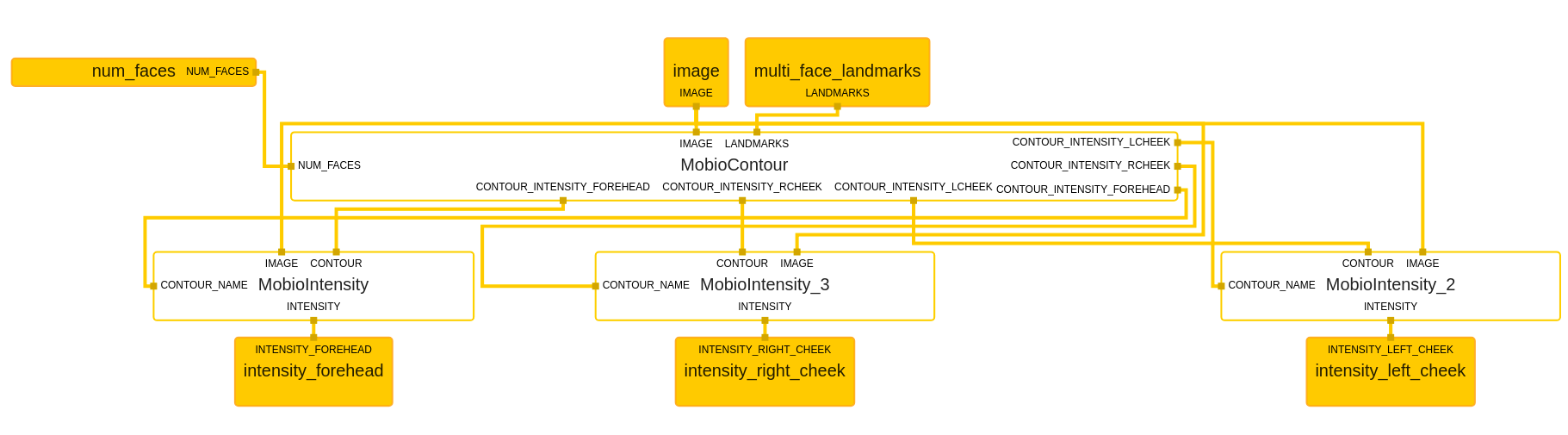 GitHub - saeejithnair/mobio-facial-analysis