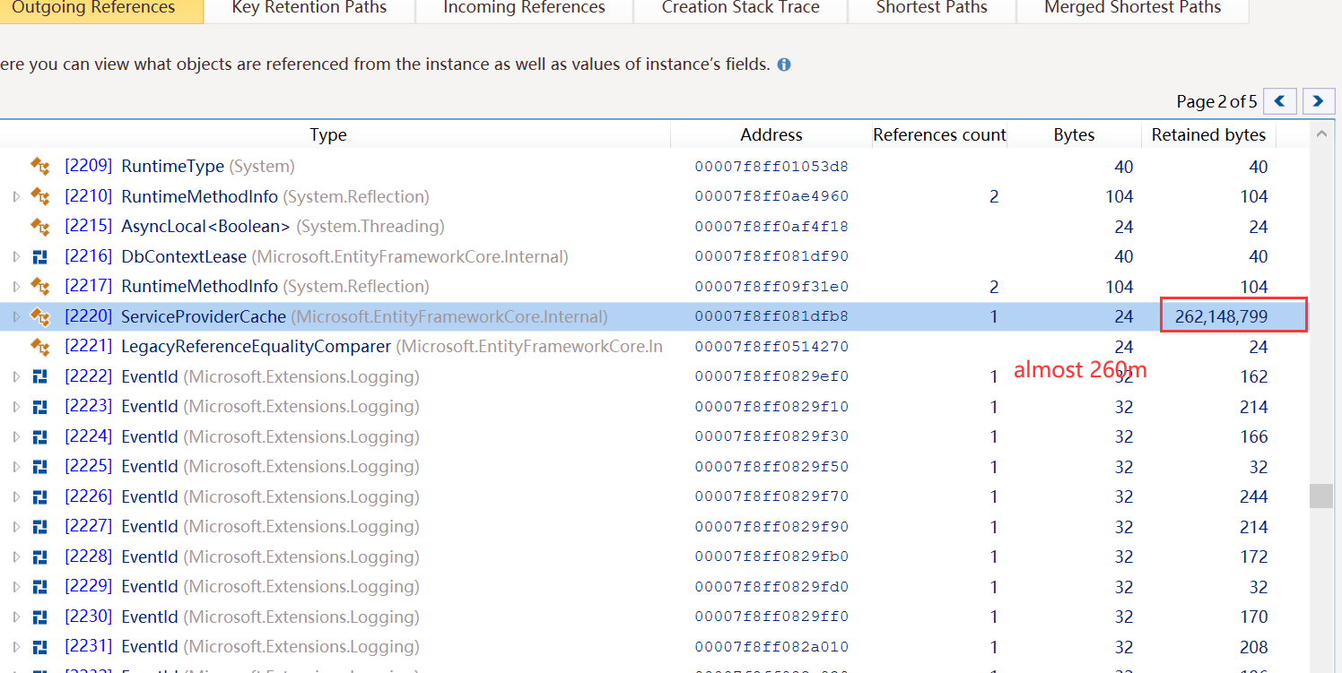 ServiceProviderCache is memory leak · Issue #24841 · dotnet/efcore · GitHub