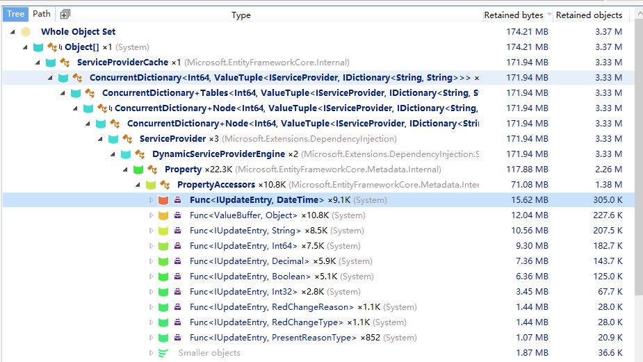 ServiceProviderCache is memory leak · Issue #24841 · dotnet/efcore · GitHub