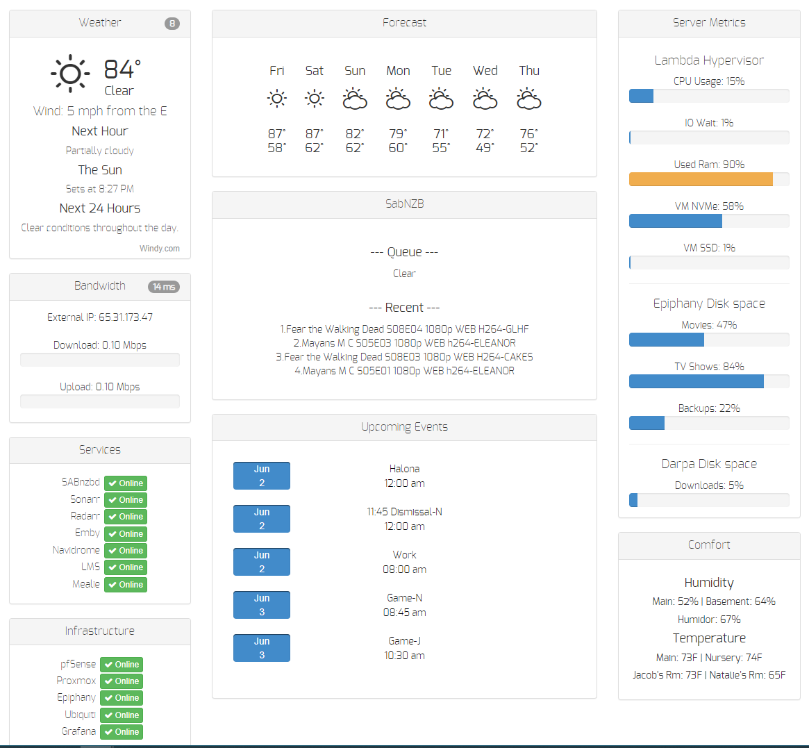 GitHub - psagat/dashboard: Home Lab Dashboard