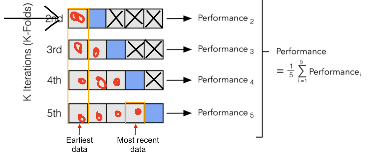 I don't understand prophet cross_validation, some help here · Issue ...