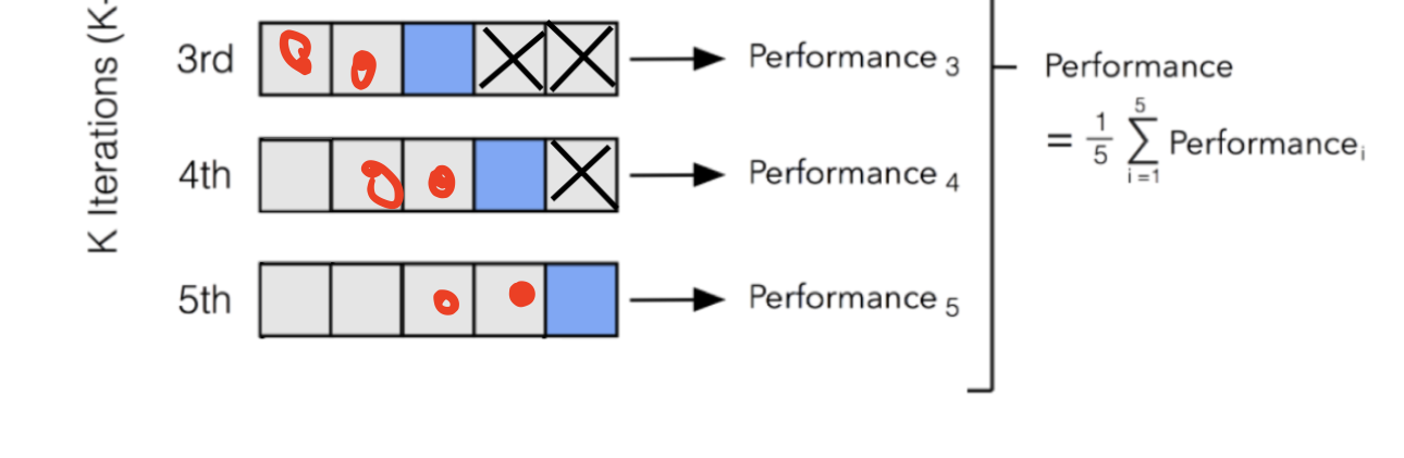 I don't understand prophet cross_validation, some help here · Issue ...