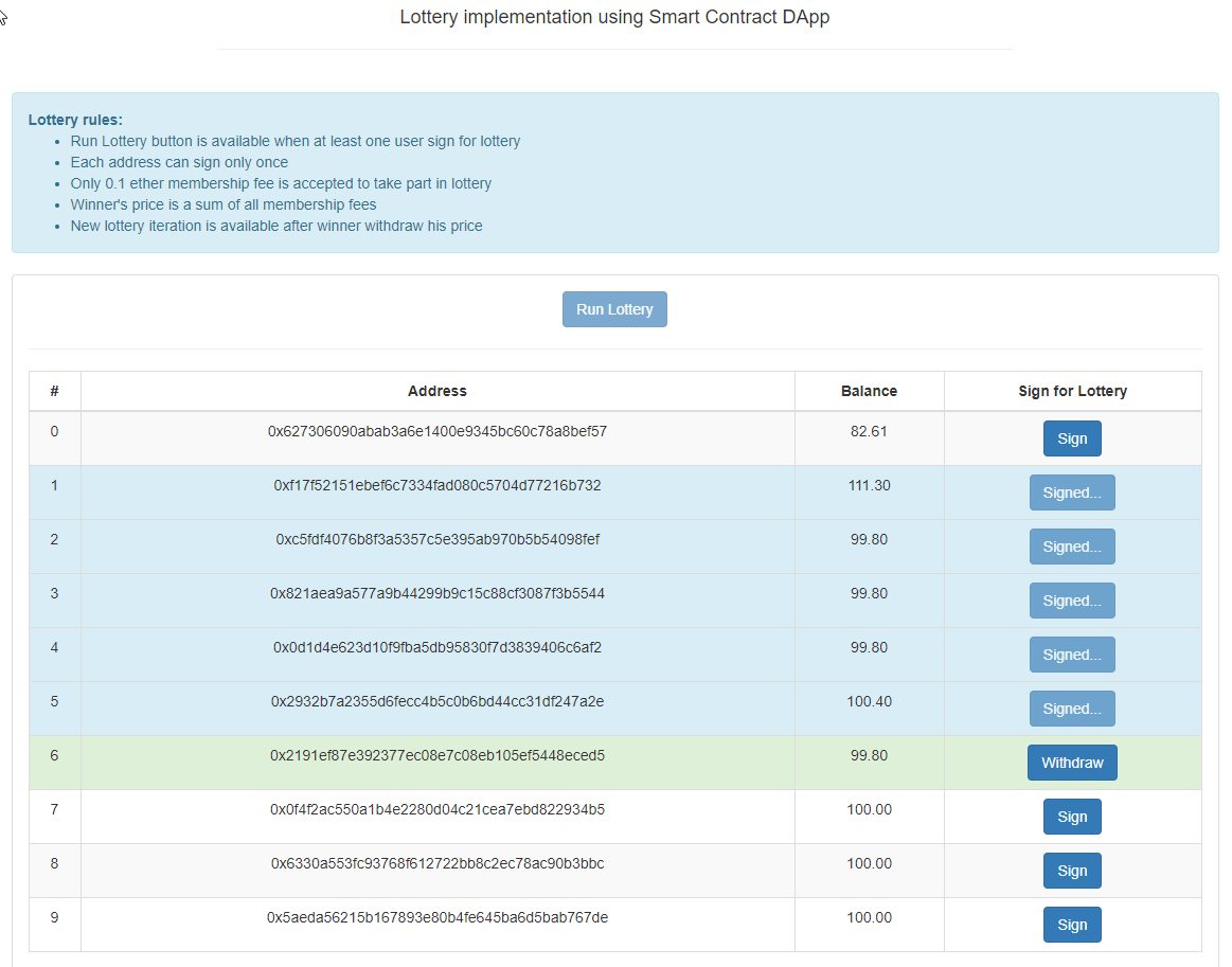 GitHub - psuchecki/lottery: Lottery implementation using Smart Contract DApp