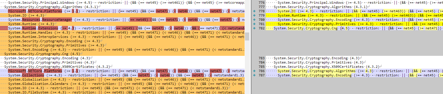 Paket changes casing of NuGet package id in some cases · Issue #3340 · fsprojects/Paket · GitHub