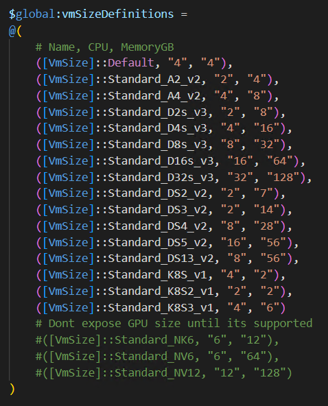 Feedback Output Formatting Of Get Akshcivmsize Cmdlet · Issue 198 · Azureaksarc · Github