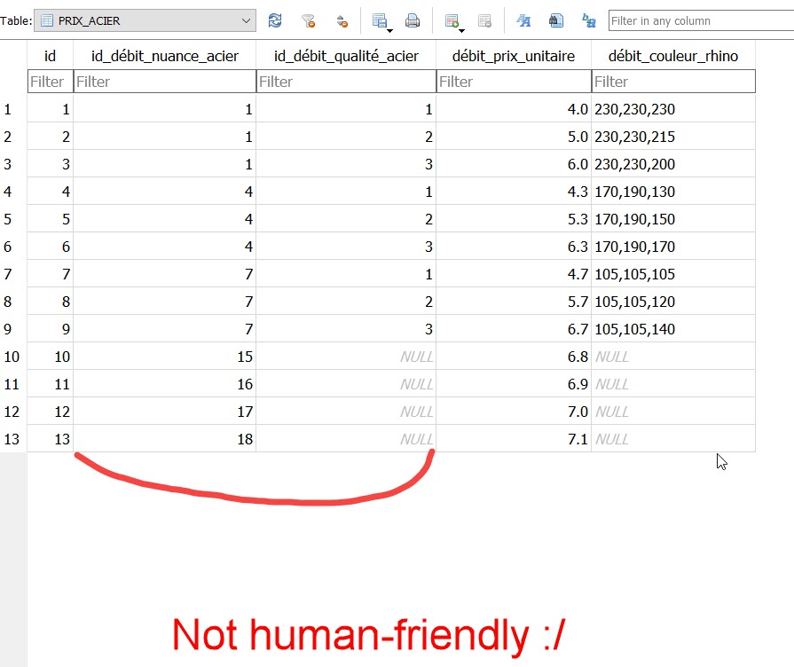Allow cell Editing in results of SQL queries · Issue #2723 · sqlitebrowser/sqlitebrowser · GitHub