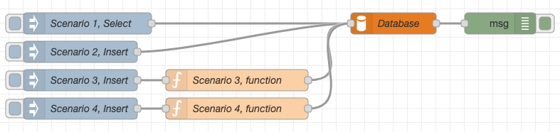 Github Matsanodered Mysql A Nodered Flow Helping Getting Started With Mysql