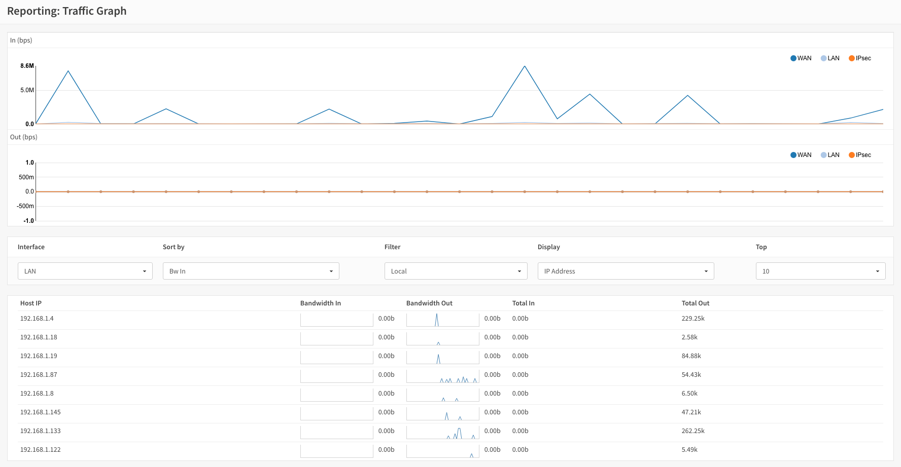 Traffic Graph not showing correctly · Issue #1913 · opnsense/core · GitHub