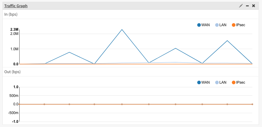Traffic Graph not showing correctly · Issue #1913 · opnsense/core · GitHub