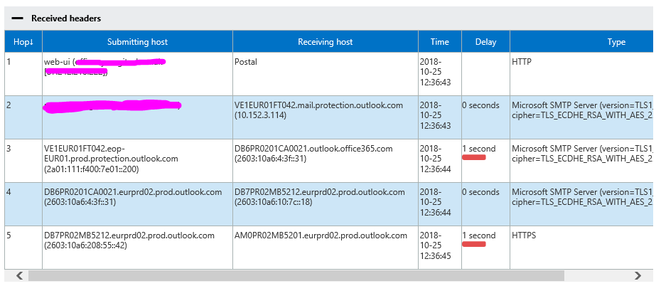 Missing Date Header - Spam Assassin warning · Issue #638 · postalserver/postal · GitHub