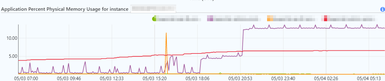 Memory Issue On Dump Download · Issue 2765 · Projectkudu Kudu · Github