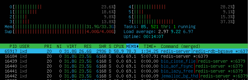 Opencti Docker Consuming To Much Memory · Issue 3413 · Opencti Platform Opencti · Github