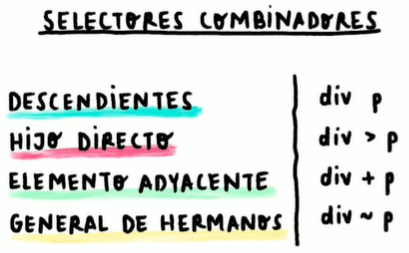 GitHub - toreohm/CSS-Selectores-Combinadores: Un selector combinador es ...