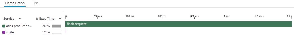 SQLite integration only times execution, not fetch · Issue #557 · DataDog/dd-trace-py · GitHub