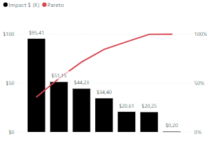 GitHub - raphaelfrei/power_bi-pareto_graph: Step by Step on How to ...