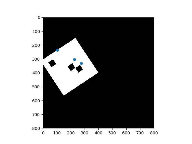 Offset when rotating image and points by the same random angle · Issue ...