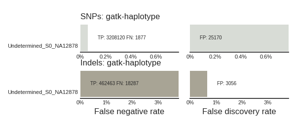 Png File From Validation · Issue 2440 · Bcbiobcbio Nextgen · Github