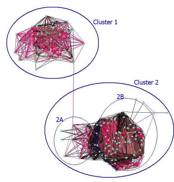 infomap weighted clustering too greedy · Issue #51 · mapequation/infomap · GitHub