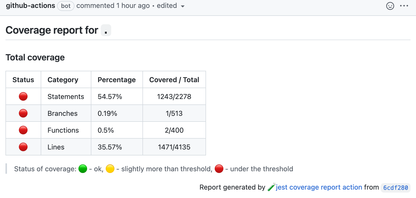 No New Coverage Generated · Issue 171 · Artiomtr Jest Coverage Report Action · Github