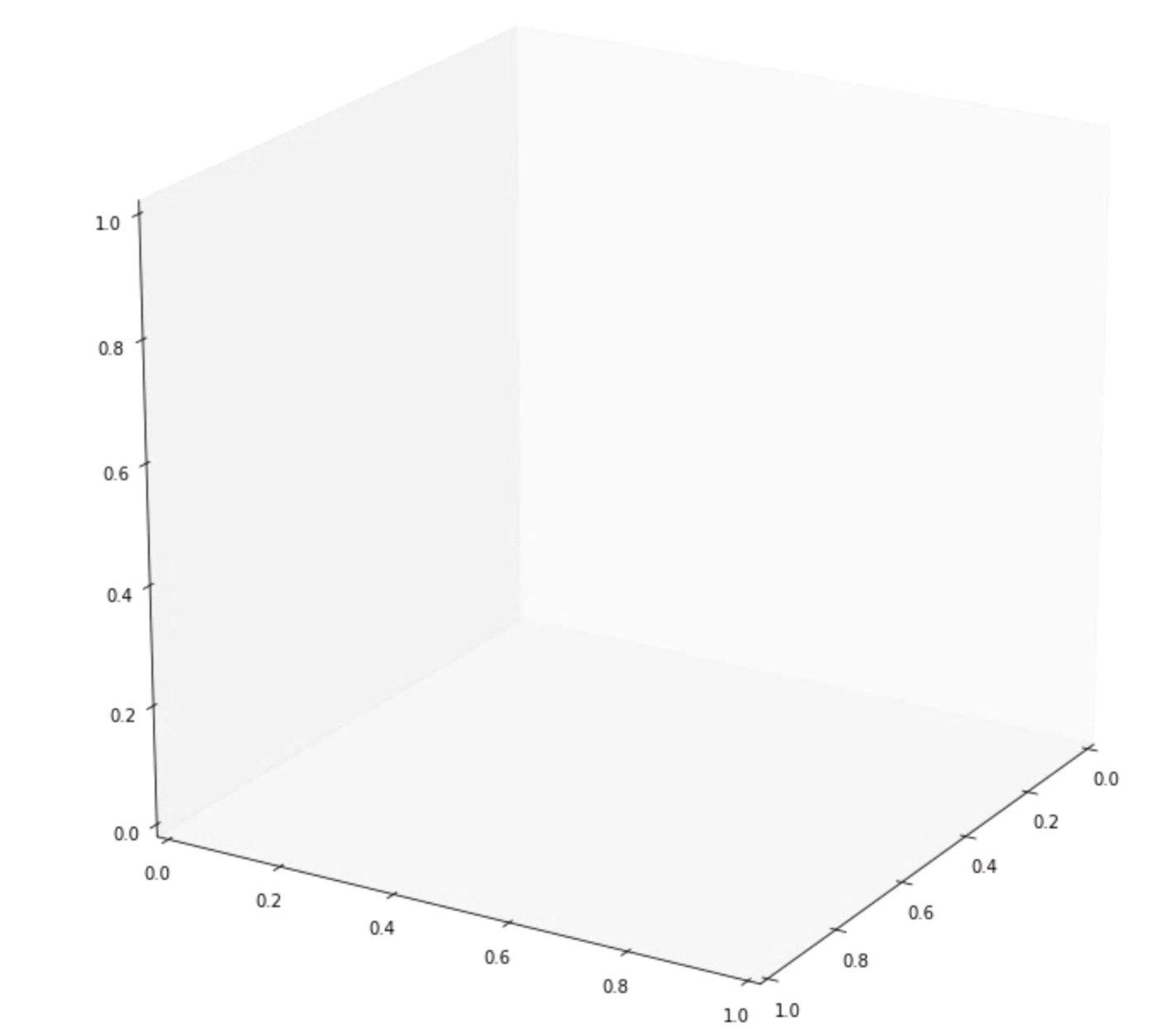 How To Set Background Color For Axes3D In Matplotlib Colour science