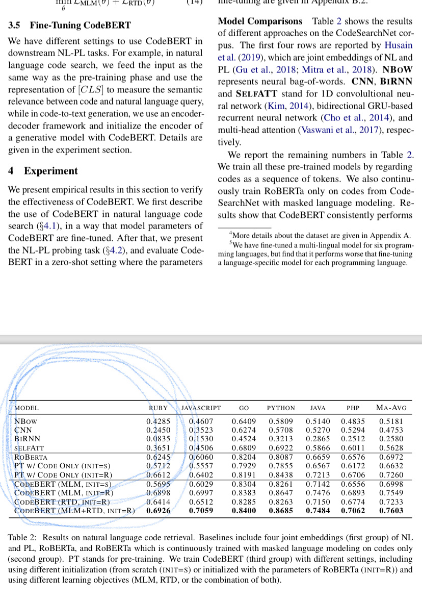 Where could I find the code for comparison in CodeSearch task? · Issue #130 · microsoft/CodeBERT ...