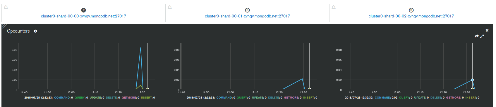 Setting the read parameter at Schema does not work for aggregate queries · Issue #5522 ...