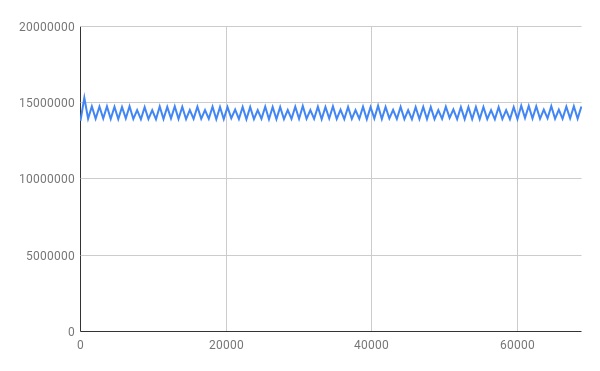 Potential Memory Leak on queries · Issue #7533 · Automattic/mongoose · GitHub