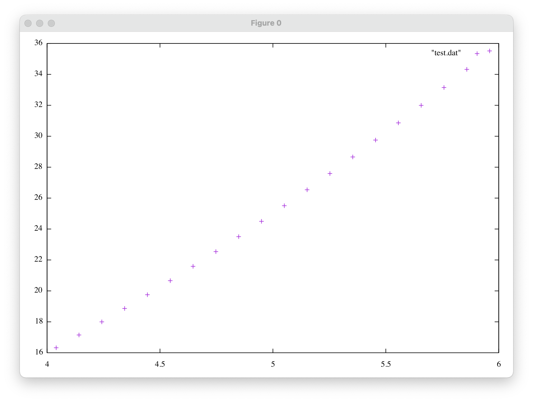 How To Autoscale Y Axis In Different X1x2 Range · Issue 9890 · Matplotlibmatplotlib · Github