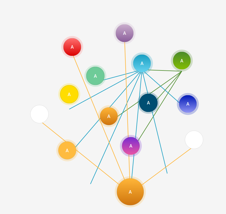 Nodes position is overlapping on each other and setting link length ...