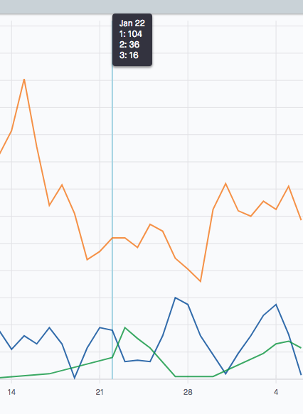 Restrict stackBy when multiple series are present · Issue #613 · uber/react-vis · GitHub