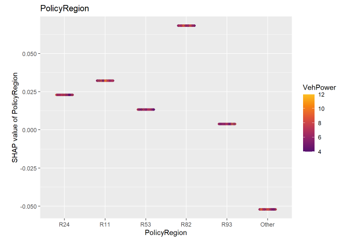 sv_dependence(): don't use color axis if no vertical scatter visible ...