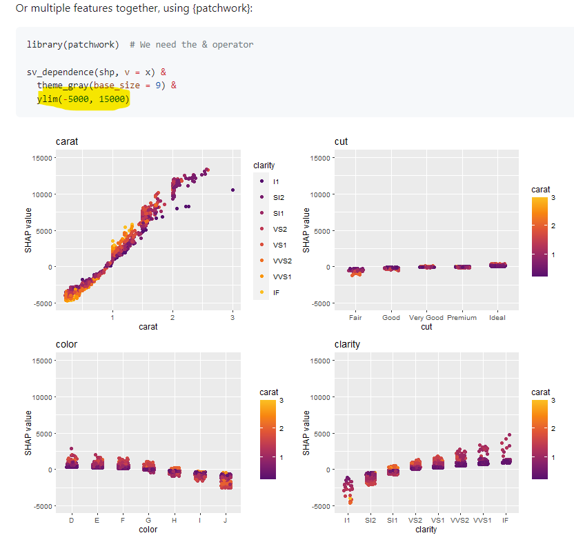 Multiple plots: align SHAP axis limits · Issue #80 · ModelOriented/shapviz · GitHub