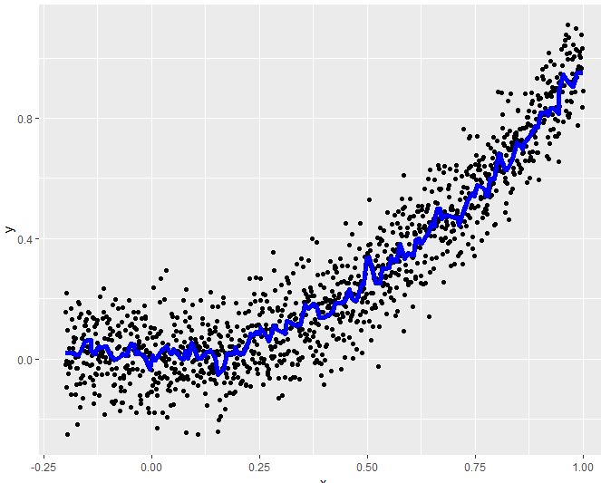 monotonic constraints not working? · Issue #1853 · microsoft/LightGBM · GitHub