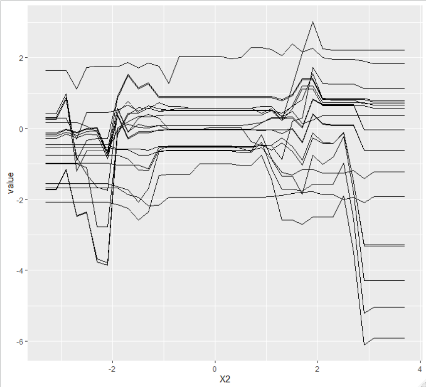 Interaction constraints · Issue #2884 · microsoft/LightGBM · GitHub