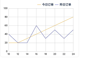graph setting problem · Issue #5322 · PhilJay/MPAndroidChart · GitHub