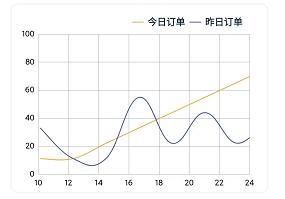 graph setting problem · Issue #5322 · PhilJay/MPAndroidChart · GitHub