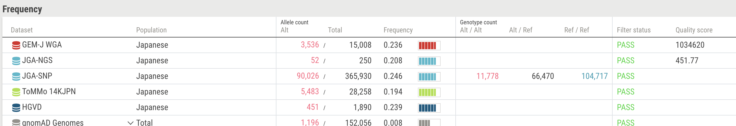 multiallelic_vcf_with_genotype_count.vcf · GitHub