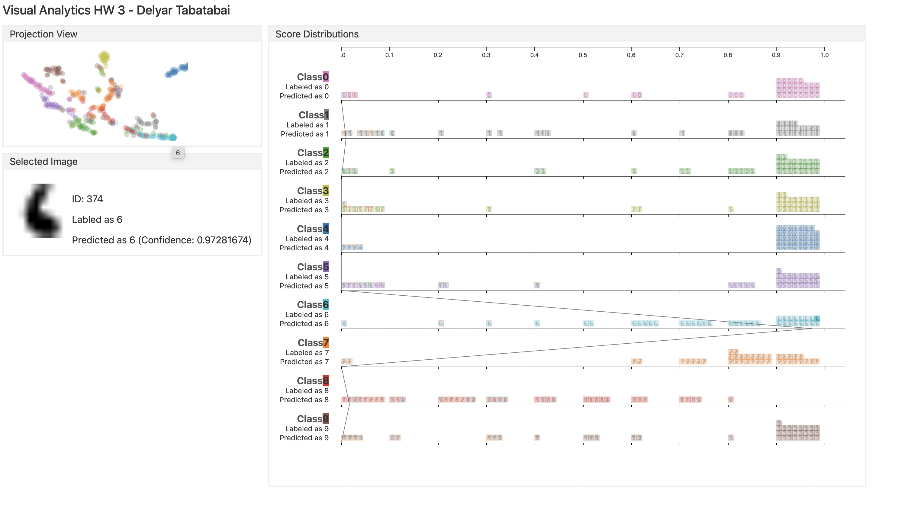 GitHub - delyar/Visual-Analytics-For-Image-Classification: Visual ...