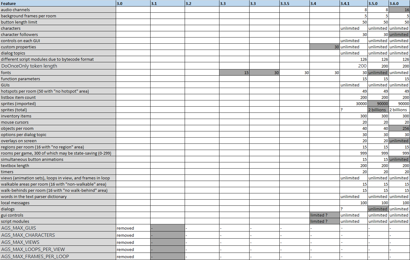 [enhancement]Log of system limit changes · Issue #214 ...