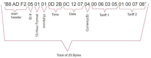 GitHub - jumpjack/VoltcraftEnergyLogger: Collection of source codes ...