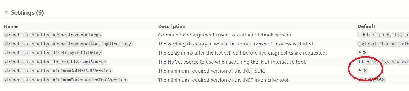 Required version of .NET SDK changed without telling the user. · Issue ...