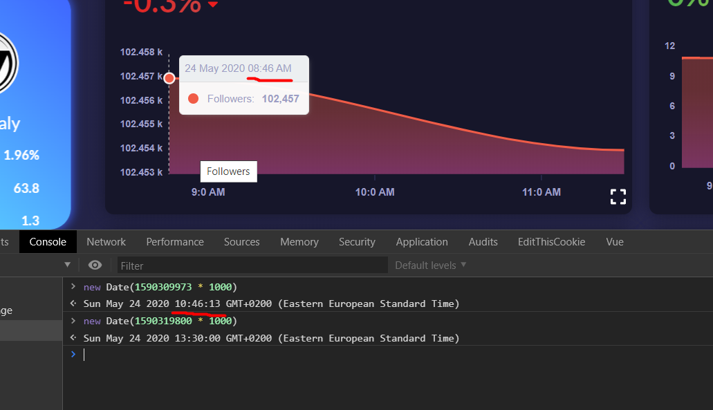 x-axis is displayed as local datetime instead of UTC · Issue #110 · apexcharts/apexcharts.js ...