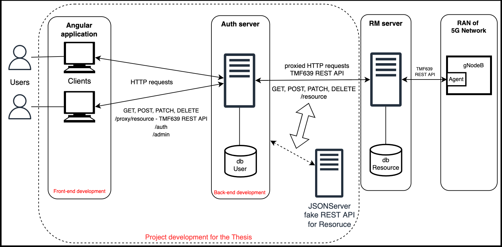 frontend-web-server-tmf639 documentation