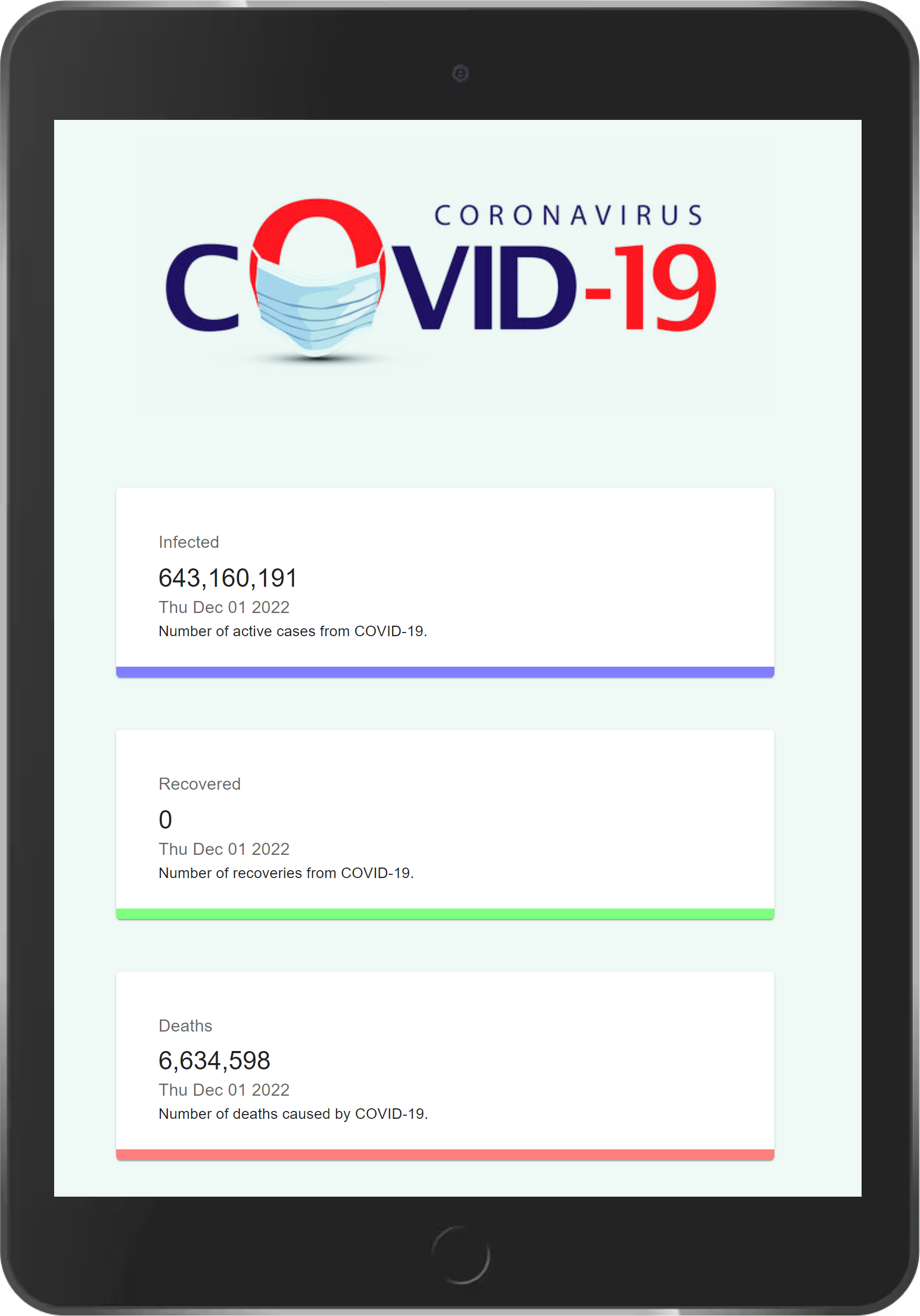 GitHub - EslamGohar/covid-tracker: Coronavirus tracker application ...