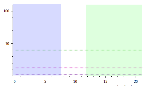 Range Background Highlighting In Line Series · Issue 1177 · Oxyplot Oxyplot · Github