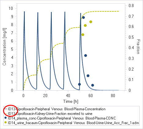 Possible Bug: Cloning a simulation · Issue #534 · Open-Systems-Pharmacology/PK-Sim · GitHub