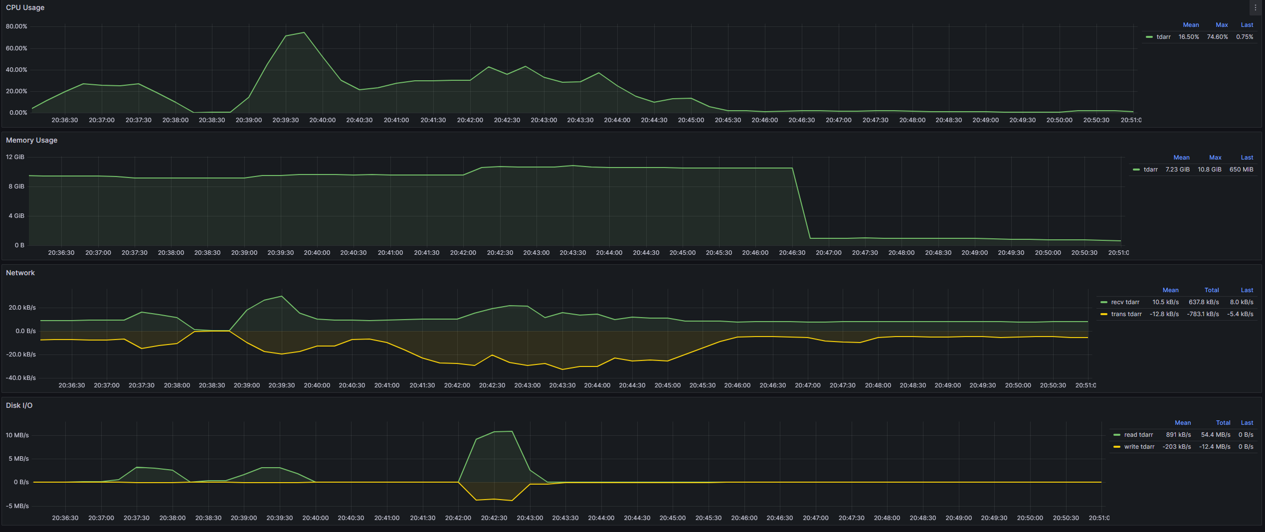 Timed out nodes often cannot re-register · Issue #726 · HaveAGitGat/Tdarr · GitHub